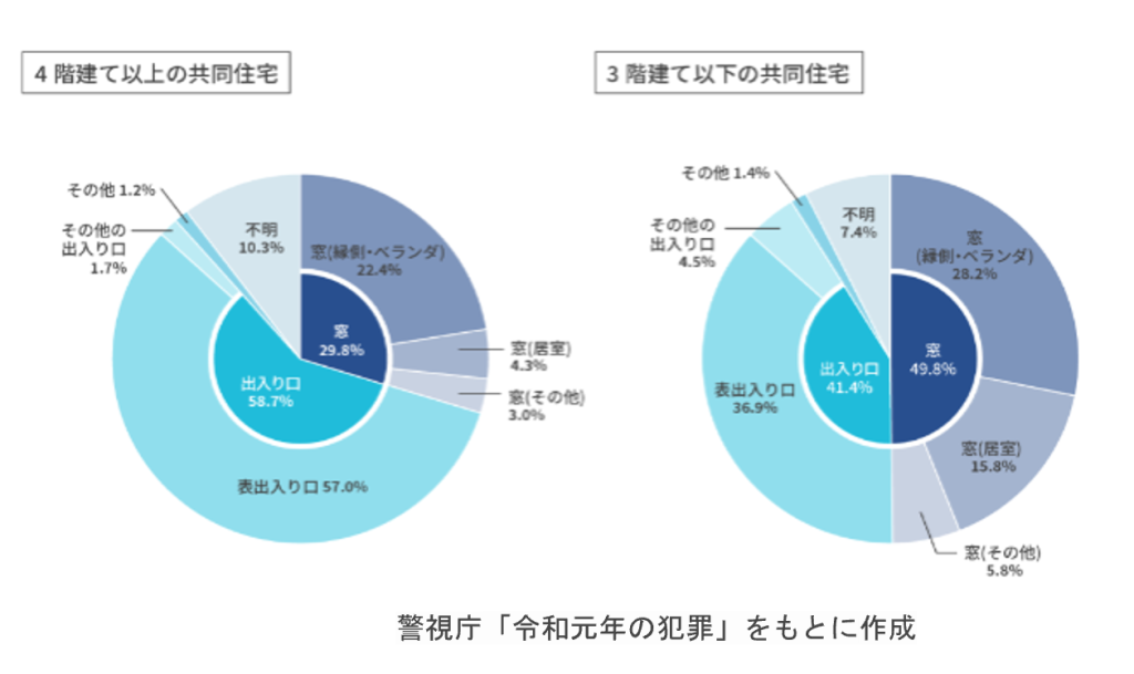 2024年春 諦めかけたご自宅のセキュリティを見直して新生活を快適に！ | Secual（セキュアル）